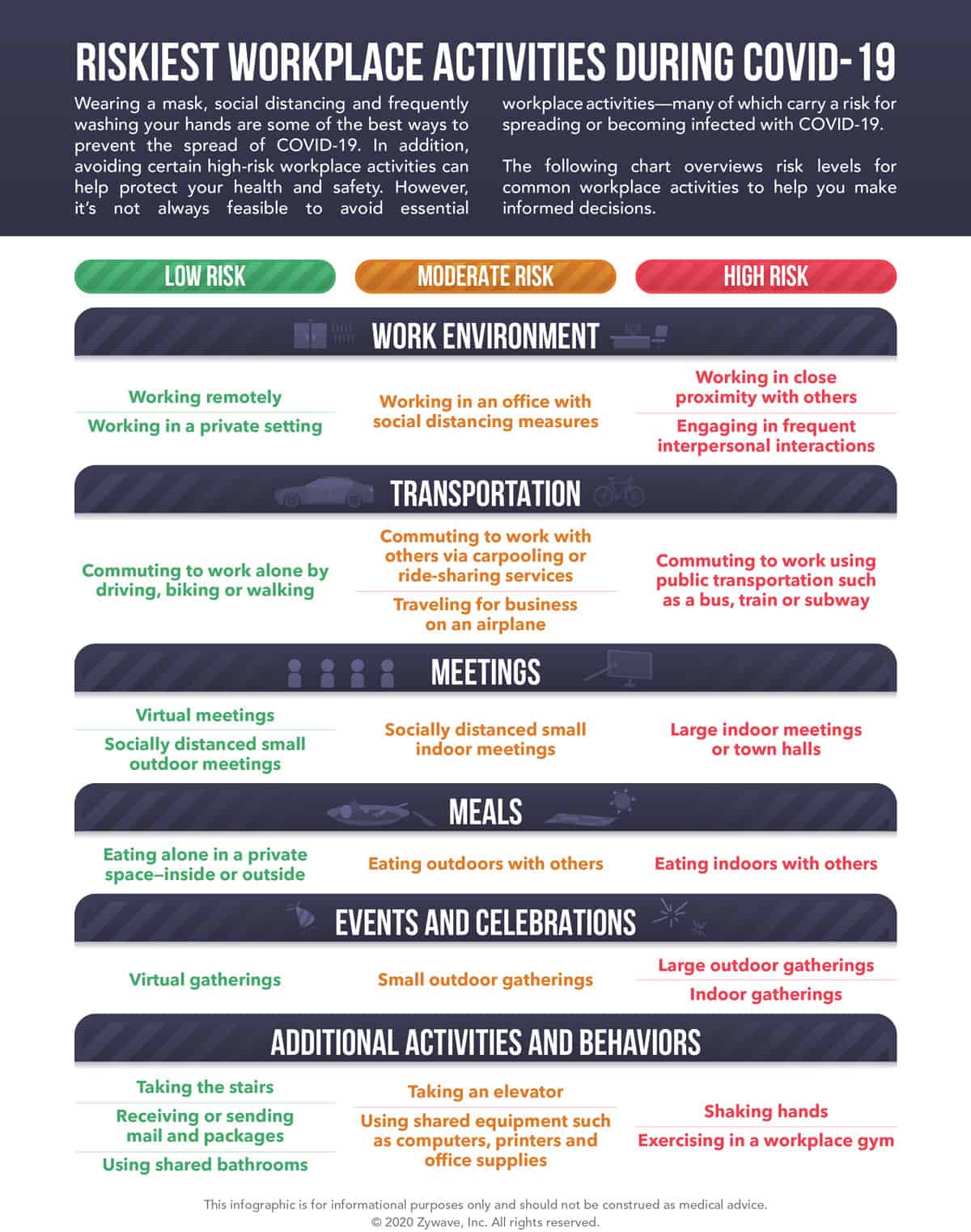 Riskiest Workplace Activities During COVID-19 - Infographic | Ollis ...