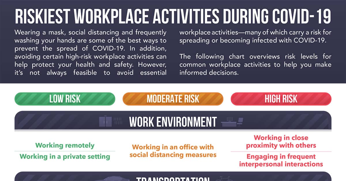 Riskiest Workplace Activities During COVID-19 - Infographic | Ollis ...