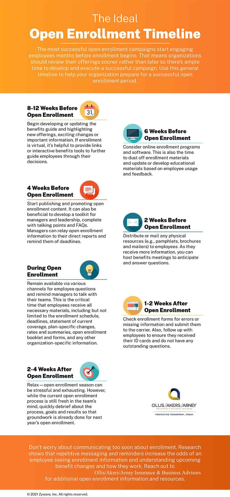 The Ideal Open Enrollment Timeline - Infographic | Ollis/Akers/Arney ...