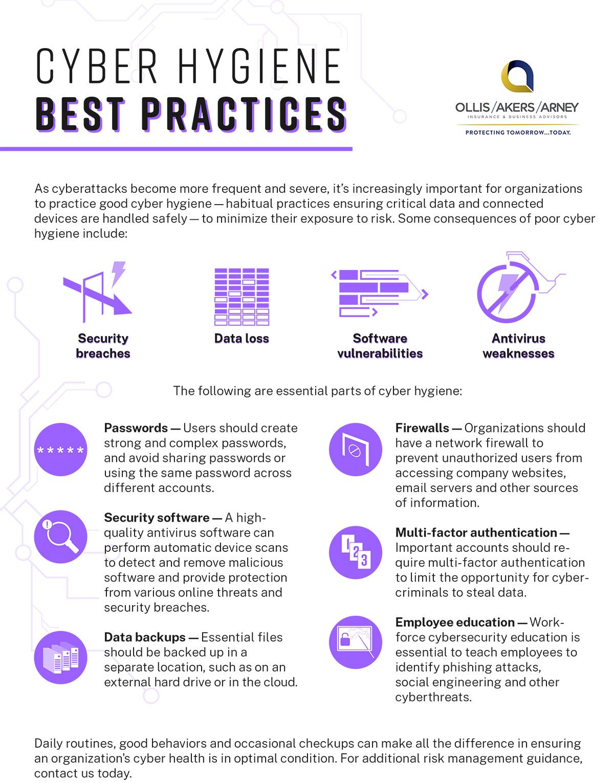 Cyber Hygiene Best Practices [Infographic] | Ollis/Akers/Arney Insurance & Business Advisors ...