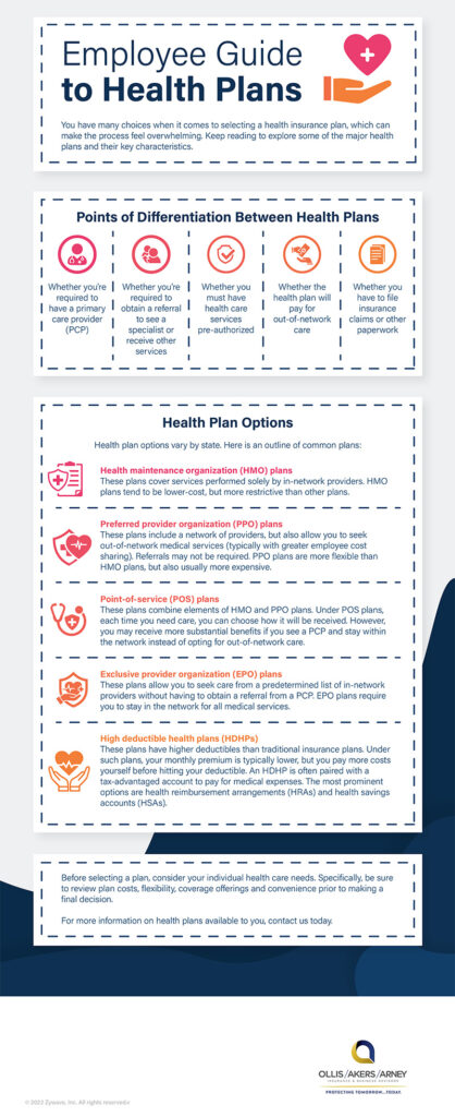 Employee Guide to Health Plans [Infographic] | Ollis/Akers/Arney ...