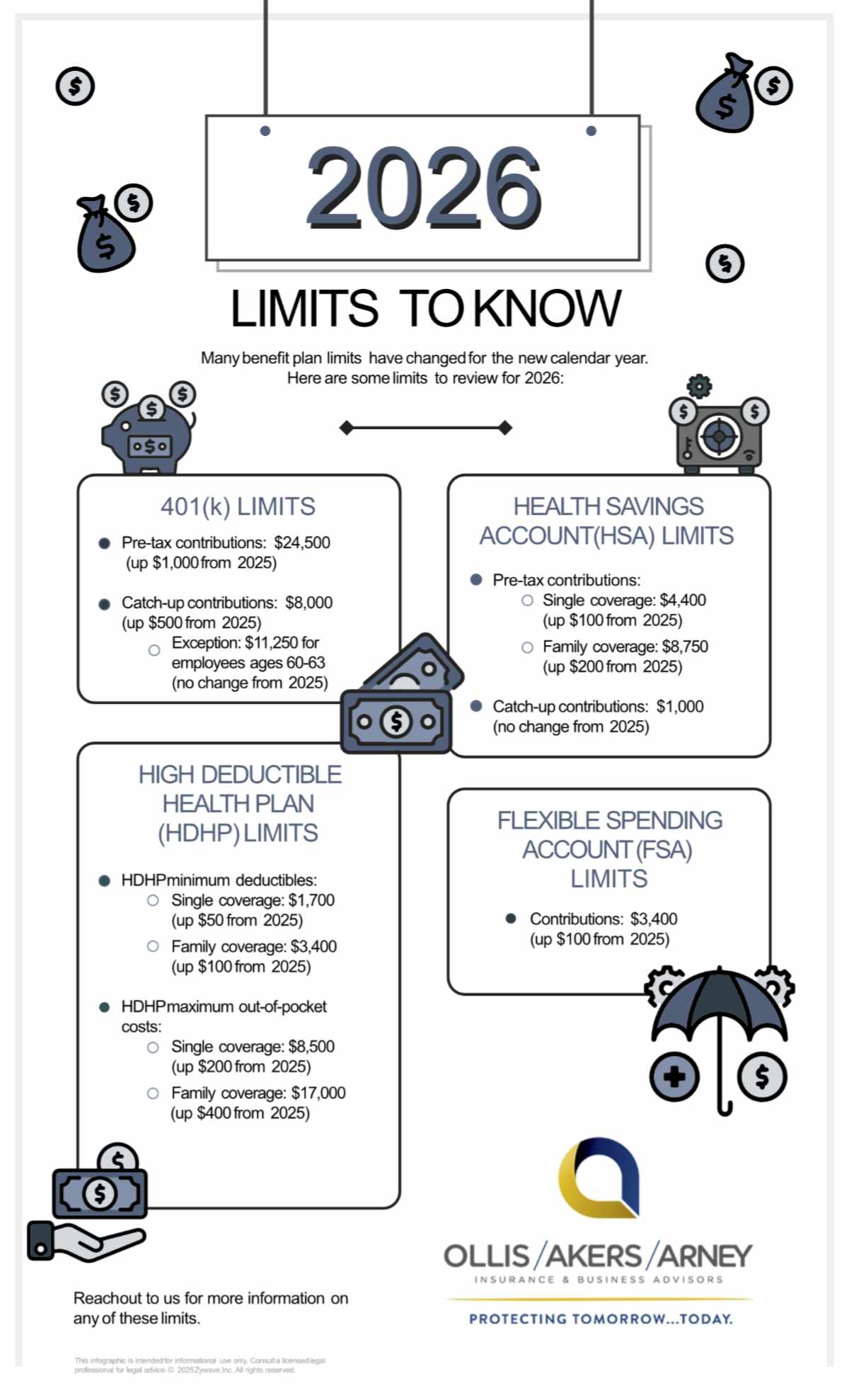 2026 Limits to Know - Infographic | Ollis/Akers/Arney Insurance ...